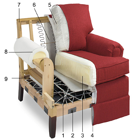 7 Tips for Buying a Sofa | Wenz Home Furniture